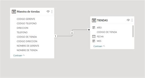 Helen Companionis Data Analytics Project Maven Analytics