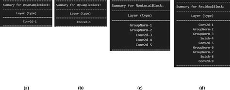 Figure 1 From Vector Quantization Loss Analysis In Vqgans A Single Gpu