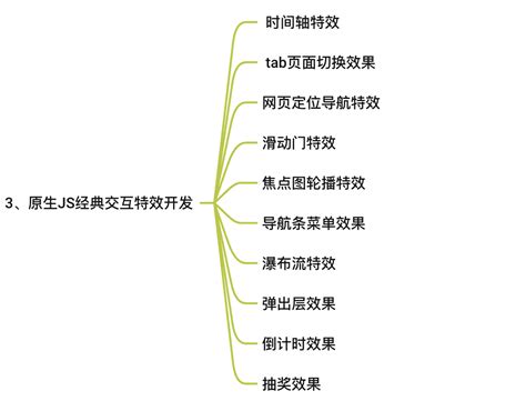 2023 年 前端学习路线总结 知乎