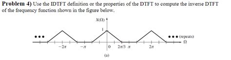 Solved Problem 4 Use The IDTFT Definition Or The Properties Chegg Com