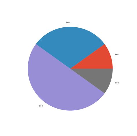 Python 3x Better Piechart Color Scheme Stack Overflow