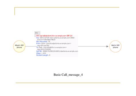 Introduction To Sip Session Initiation Protocol Ppt