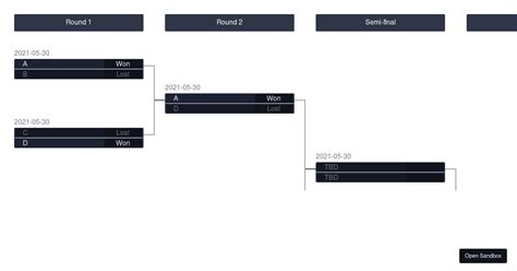 Vigorous Jasper Fujst Codesandbox Vigorous Jasper Fujst Codesandbox