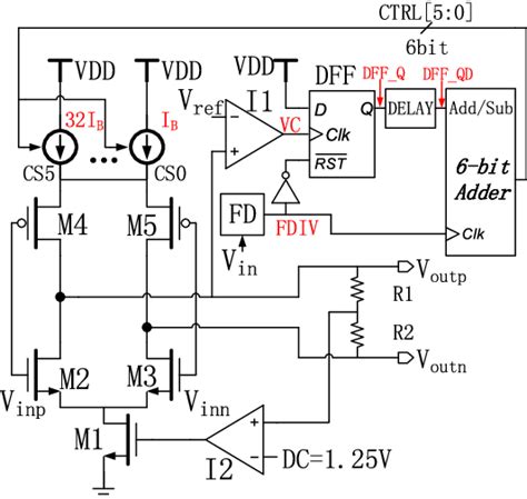 Figure 3 From Design Of A Power Efficient Self Adaptive Lvds Driver