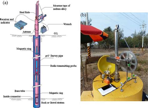 Sample Pictures Of Multi Layer Compaction Monitoring Well Download Scientific Diagram