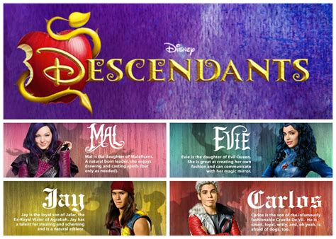 Disney Descendants Characters Names Why The Puns Actually Matter