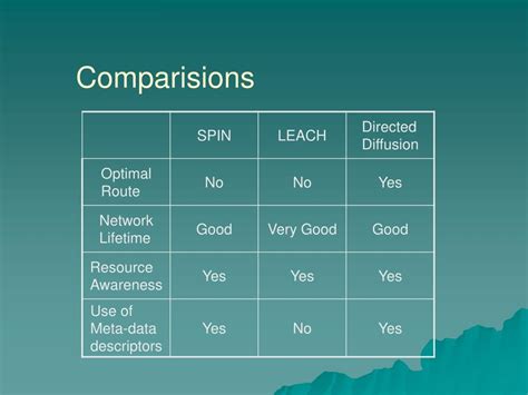 Ppt Routing Protocols For Sensor Networks Powerpoint Presentation