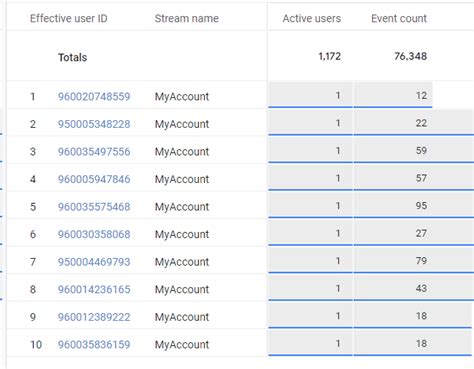 Unleashing The Power Of User ID In Google Analytics 4 A Comprehensive Guide