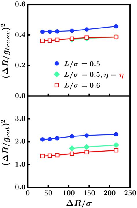Erratum The Inherent Dynamics Of A Molecular Liquid Geodesic Pathways Through The Potential