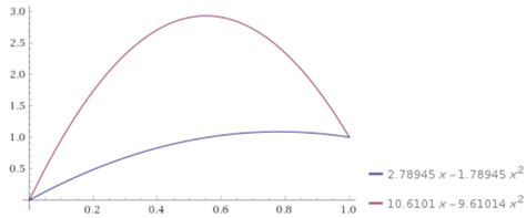 Ordinary Differential Equations Using Collocation Method To Solve A