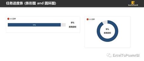 实用技巧！power Bi 中制作任务进度条 条形图和环形图 知乎