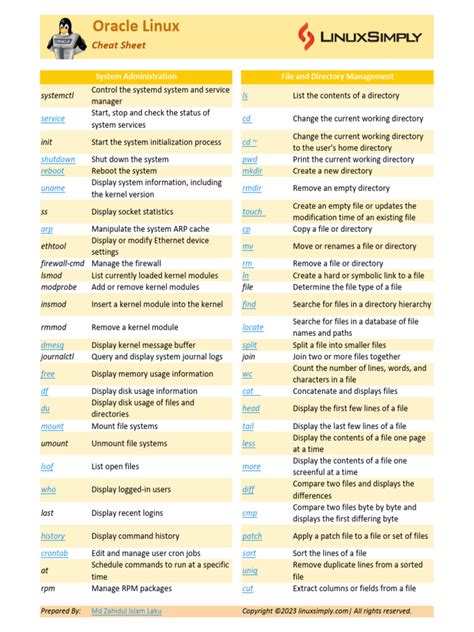 Oracle Linux Cheat Sheet Pdf Computer File Process Computing