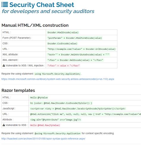 Xss Payloads Cheat Sheet