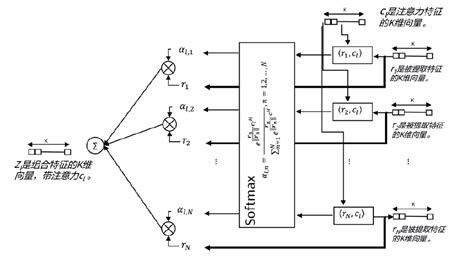 面向深度学习的联合消息传递与自编码器 华为