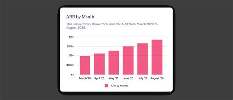 Annual Recurring Revenue ARR Explained HiBob