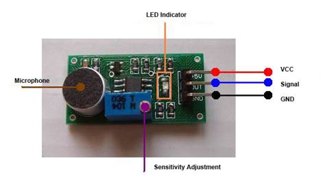 Sound Voice Microphone Sensor Module Electrodragon