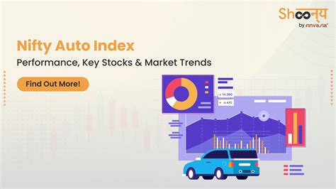 Nifty Auto Index Key Facts Top Stocks And Investment Insights