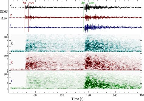 Three‐component Seismograms For An Event In The Flores Arc Recorded At Download Scientific