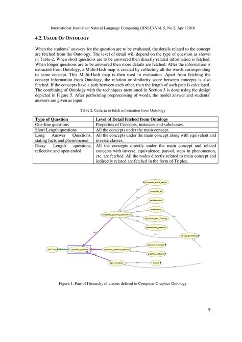 Machine Learning Techniques With Ontology For Subjective Answer Evaluation Pdf