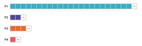 Streams And Tables In Apache Kafka Elasticity Fault Tolerance And Advanced Concepts