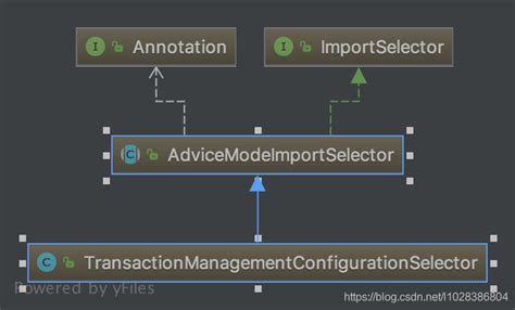 【spring注解驱动开发】深入理解spring的importselector接口 Csdn博客