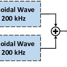 Phase Reference Signal Generator Download Scientific Diagram