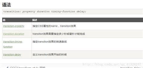 Css3 Transition 四大属性transition有哪些属性 Csdn博客 Css3 Transition 四大属性transition有哪些属性 Csdn博客
