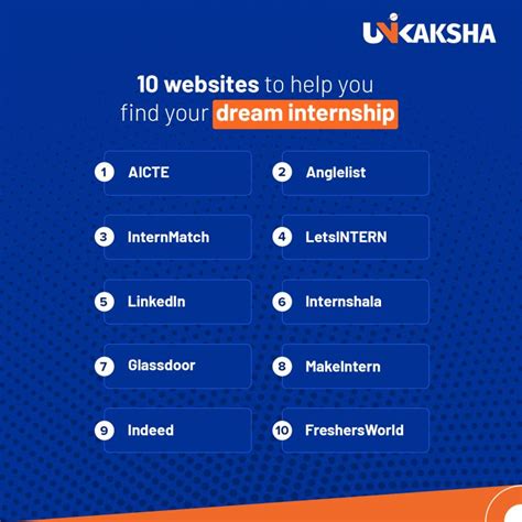 Unikaksha On Linkedin Career Opportunities Jobsearching Internship
