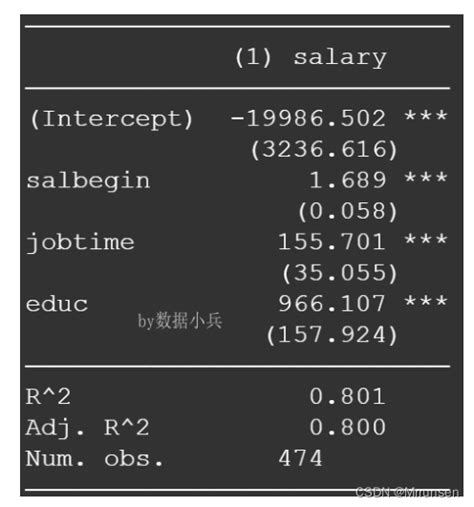 学习r：performance包checkmodel函数回归残差图残差诊断r语言performance包 Csdn博客