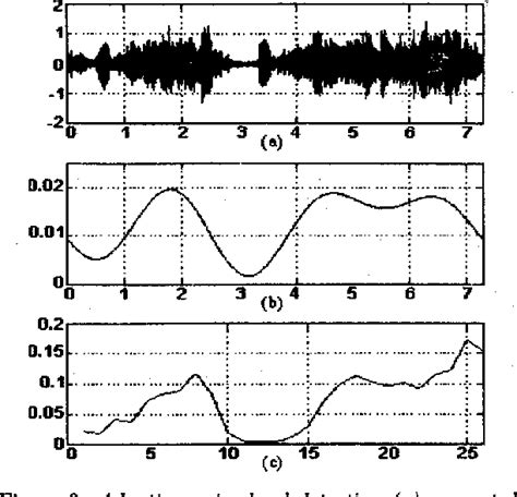 Figure 3 From Voice Activity Detection In Nonstationary Gaussian Noise Semantic Scholar