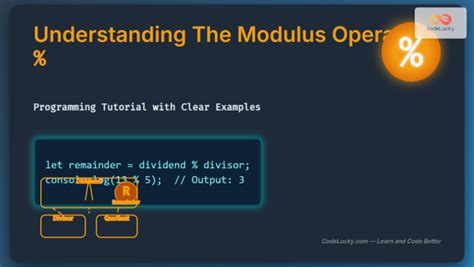 Understanding The Modulus Operator Comprehensive Programming