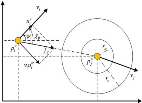 Figure 1 From Uav Formation And Obstacle Avoidance Based On Improved Apf Semantic Scholar