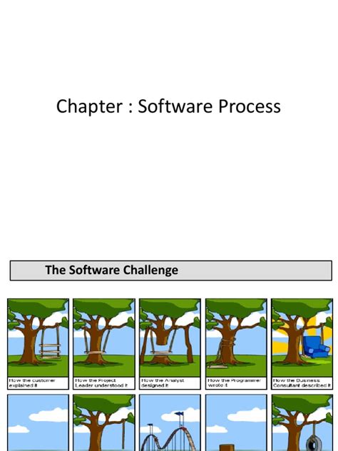 PDF Lecture 2 Software Process Models DOKUMEN TIPS