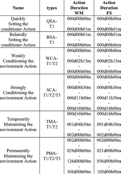 Abbreviation Of Classification Result Download Scientific Diagram
