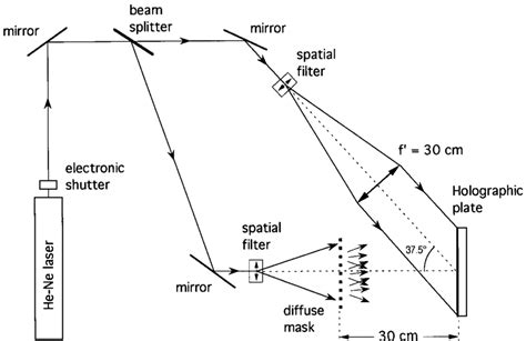 Experimental Setup For Recording Spatial Frequencymultiplexed Download Scientific Diagram
