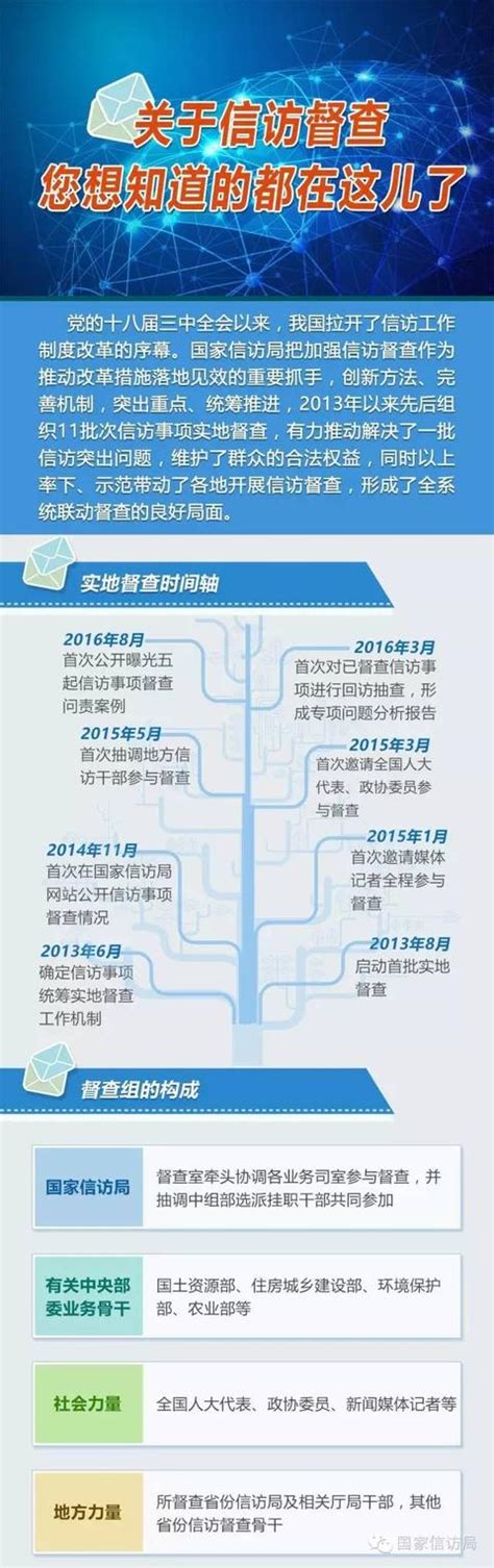 信訪圖說關於信訪督查 您想知道的都在這兒了 每日頭條