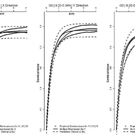 Standardized Empirical Semivariograms And Theoretical Exponential Model