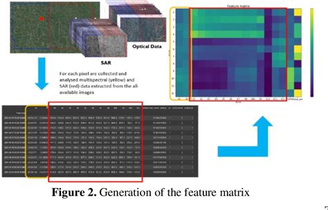 Figure 2 From Application Of Deep Learning Crop Classification Model Based On Multispectral And
