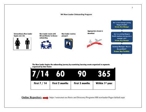 New Leader Onboarding Program Passport To Success Julie Campbell Page Flip PDF Online