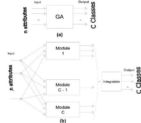 Class Decomposition Download Scientific Diagram