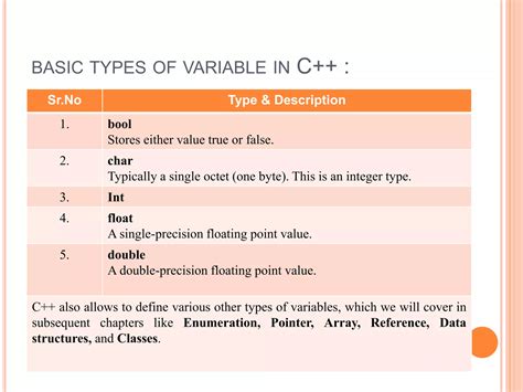 Basic Structure Of C Pptx