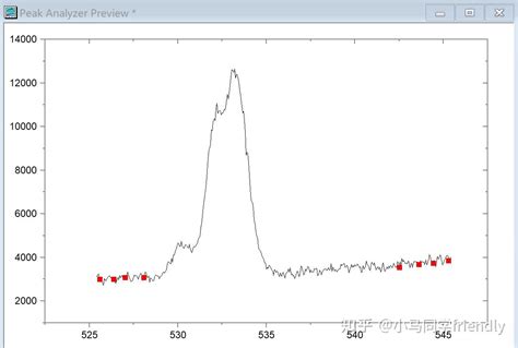 科研干货Origin分峰拟合及上色教程 知乎