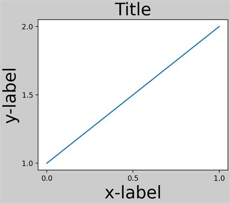 Constrained Layout Guide — Matplotlib 3107 Documentation