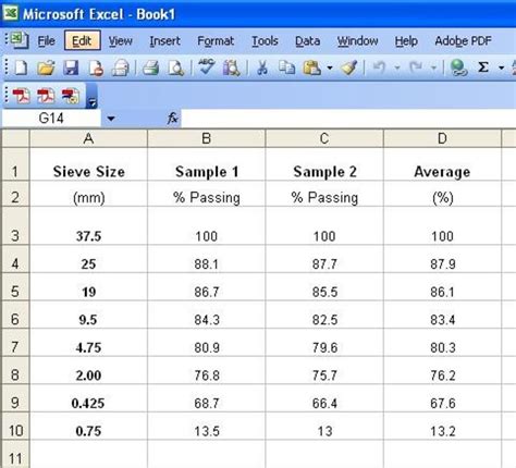How To Create A Sieve Analysis Graph In Excel Spreadsheet A Step By