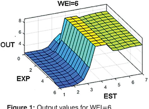 Figure 1 From A Fuzzy Logic Based System For Enhancing Scrum Method