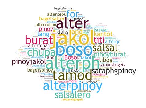 Word Cloud Visualization Of Top Occurring High Frequency Words From