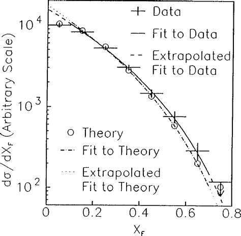 Figure 1 From Heavy Quark Production And Spectroscopy Semantic Scholar