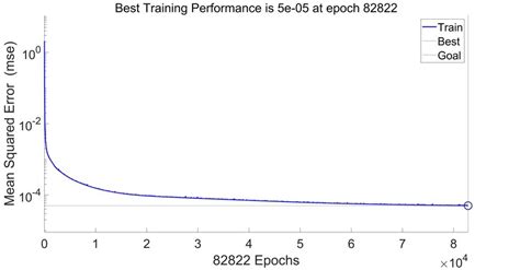Elman Neural Network Training Process Download Scientific Diagram