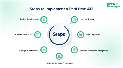 How Real Time Apis Enhance Webrtc Performance And Connectivity