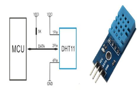 Dht11 Sensor Humidity Sensor Is Used For Sensing The Vapours In The